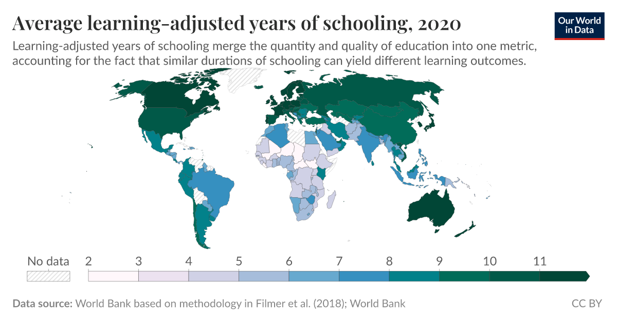 Average learning-adjusted years of schooling - Our World in Data