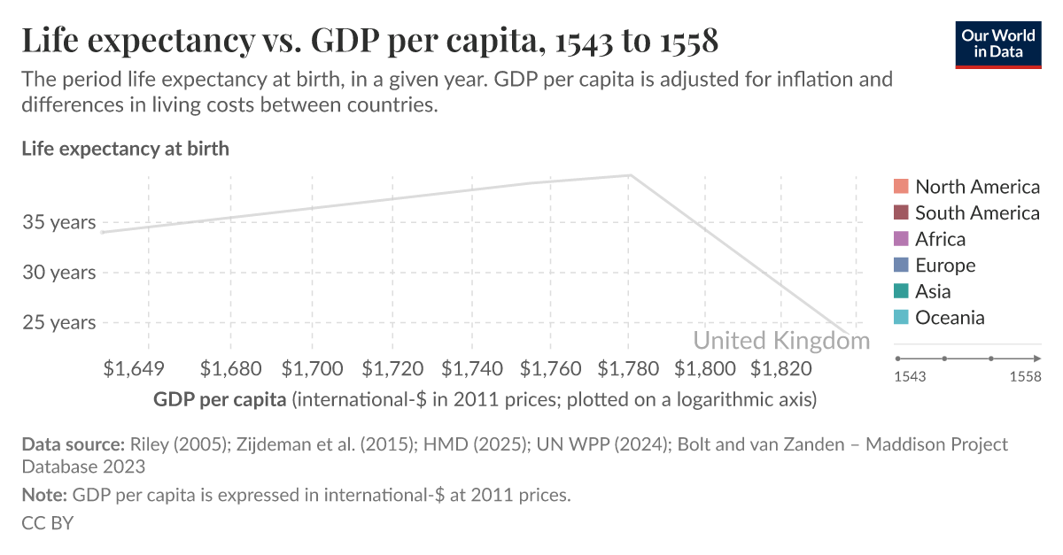 How Does Gdp Affect Life Expectancy? – MUCMV