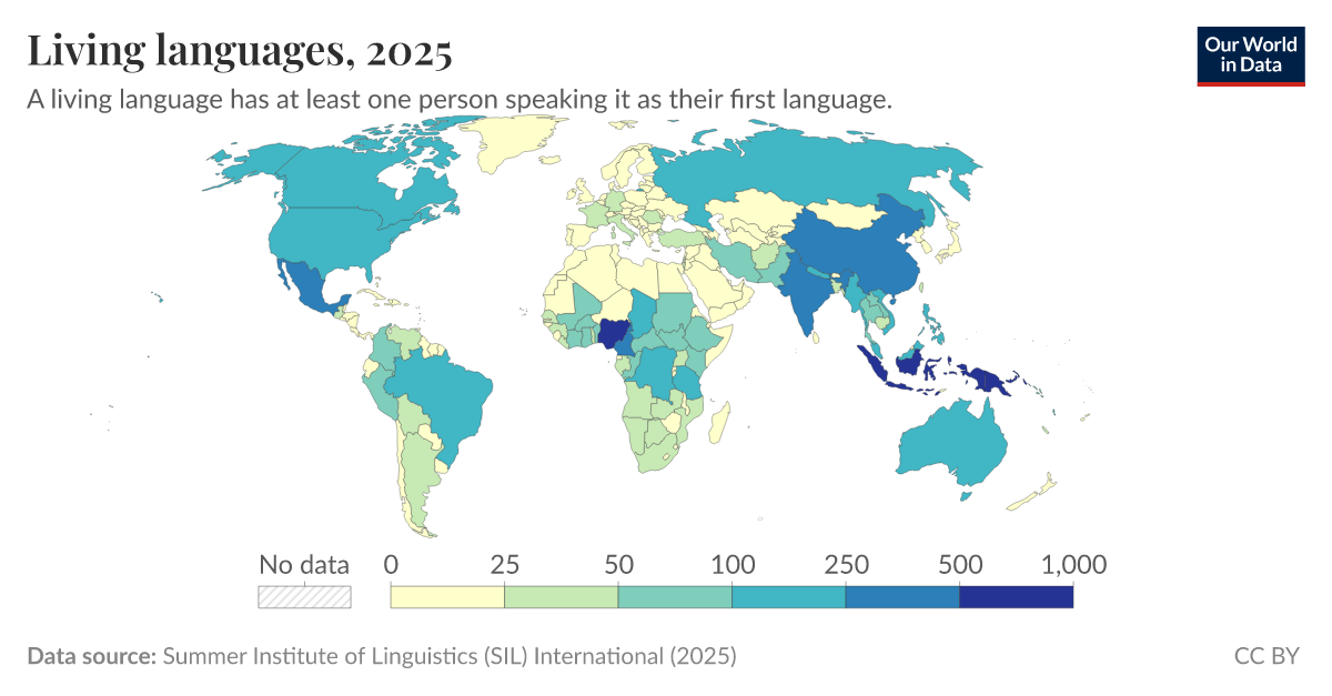 Living languages - Our World in Data