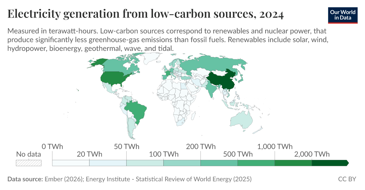 Electricity generation from low-carbon sources - Our World in Data