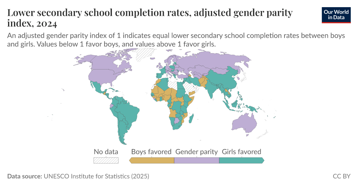 Lower-secondary completion rate, adjusted gender parity index - Our ...