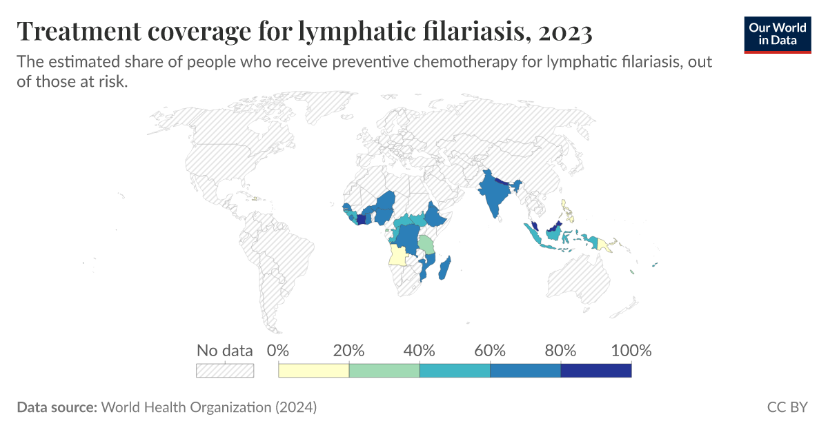Treatment coverage for lymphatic filariasis - Our World in Data