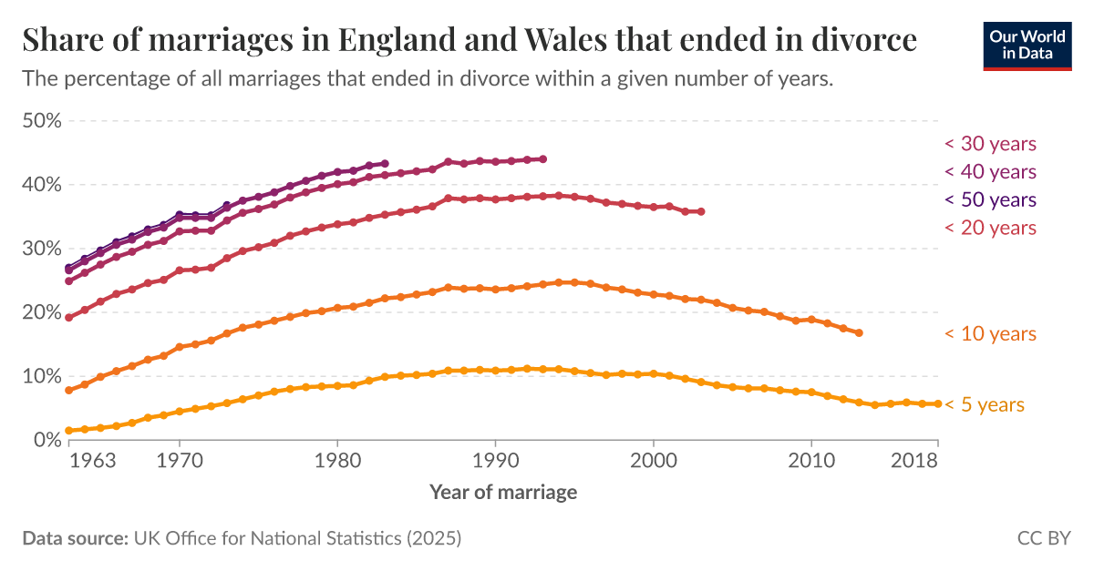 Marriages in england and wales : 2012: uk marriage statistics 2022 – ICDK
