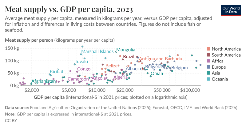 Graph Gdp Of Countries