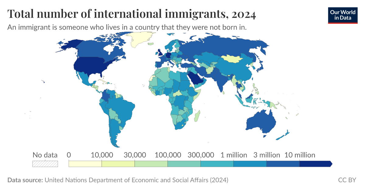 Total number of international immigrants - Our World in Data