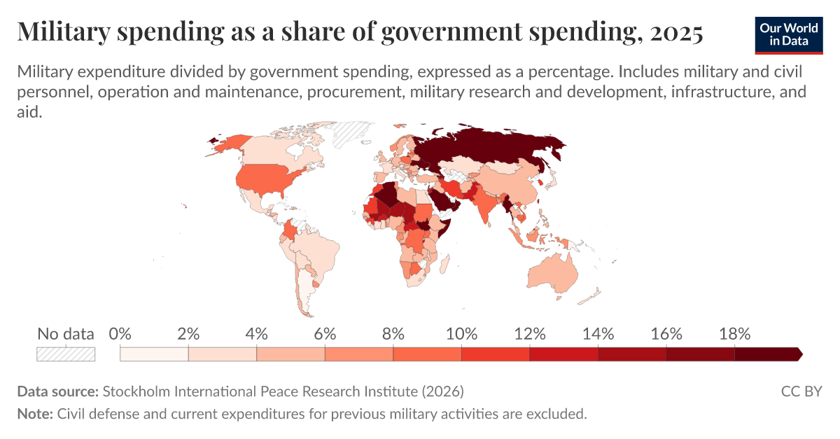 Military spending as a share of government spending - Our World in Data