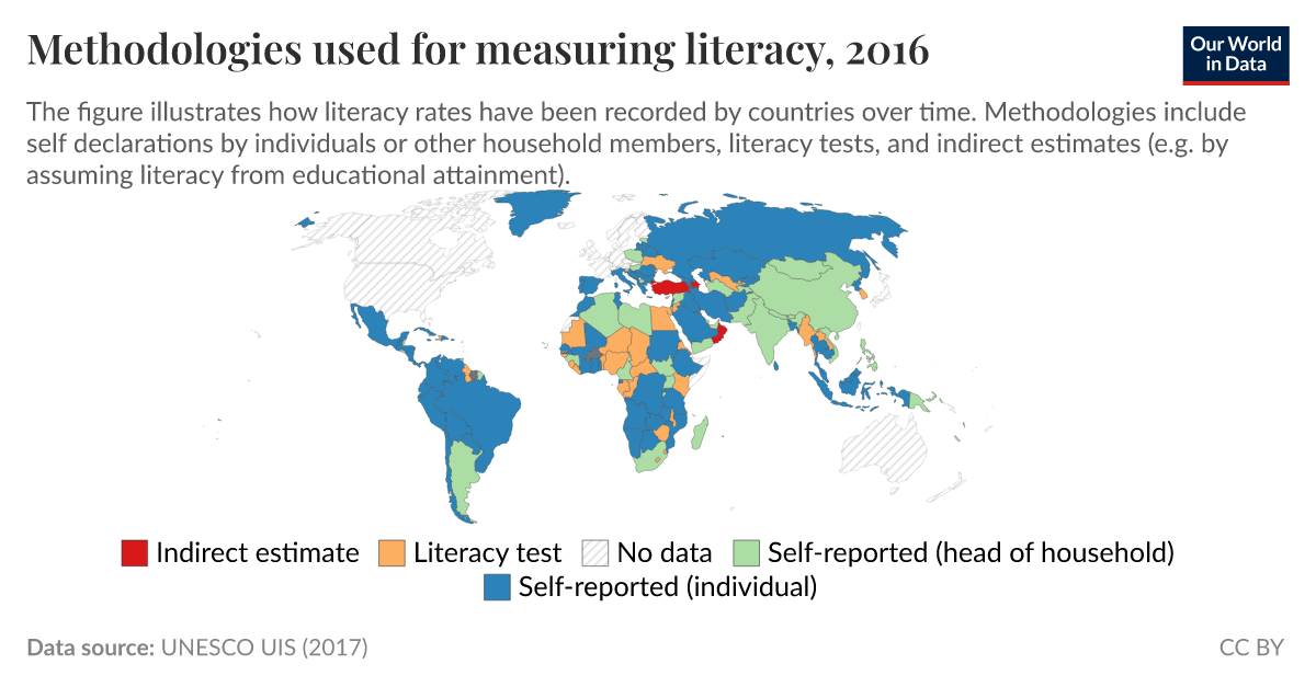 Methodologies used for measuring literacy - Our World in Data