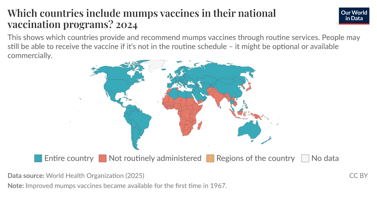 Which countries include mumps vaccines in their vaccination schedules ...