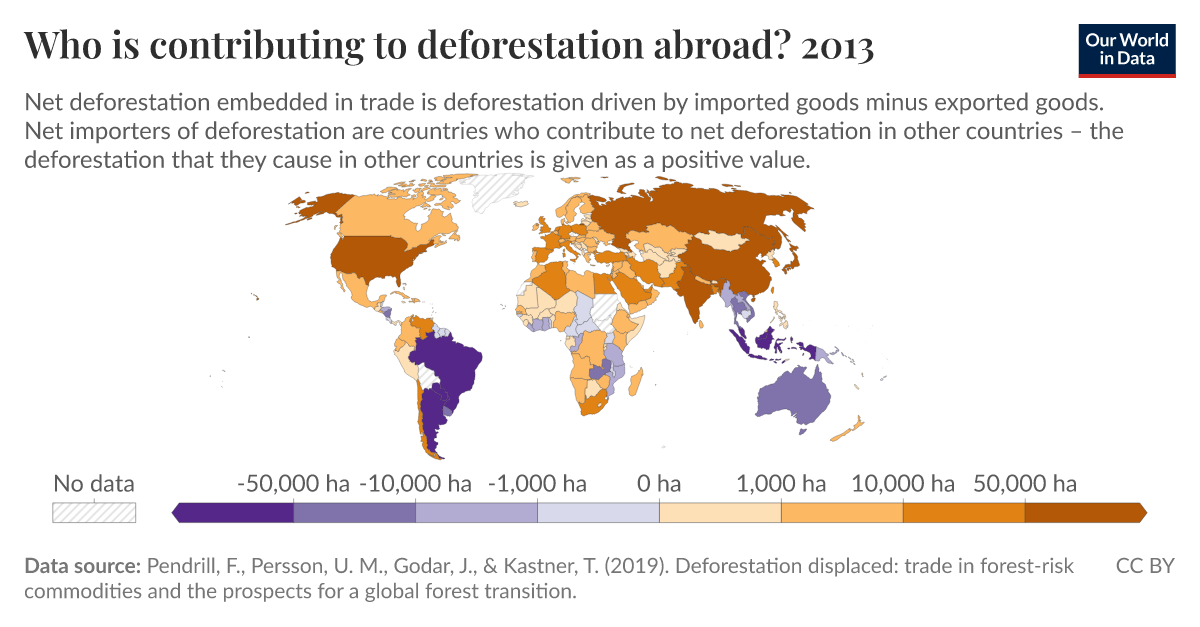 Who is contributing to deforestation abroad? - Our World in Data