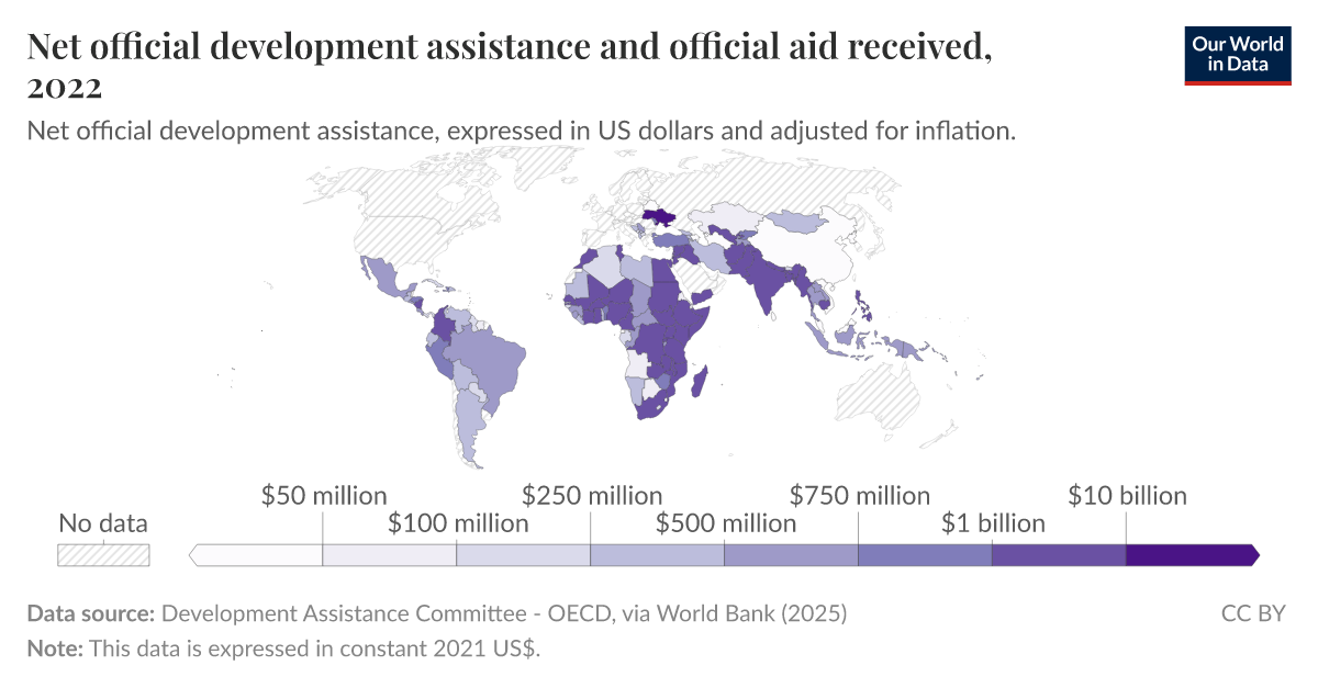Net official development assistance and official aid received - Our ...