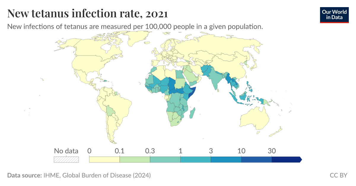 New tetanus infection rate - Our World in Data
