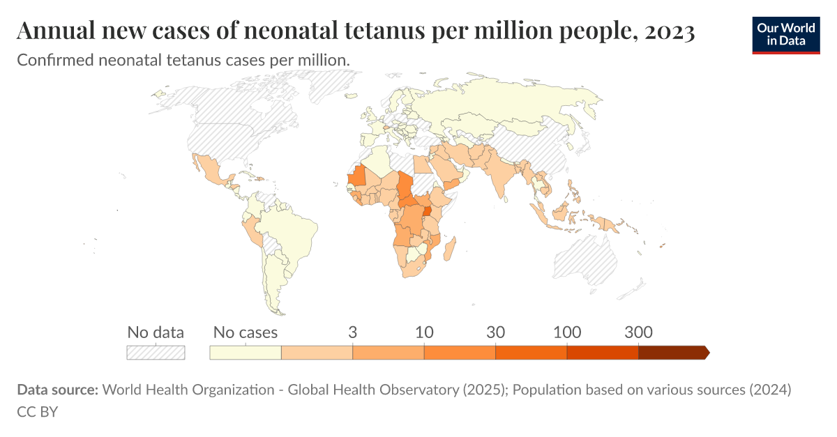 Annual new cases of neonatal tetanus per million people - Our World in Data
