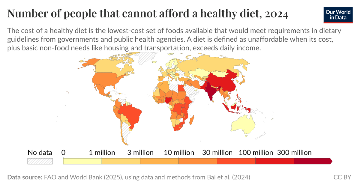 Number of people that cannot afford a healthy diet - Our World in Data
