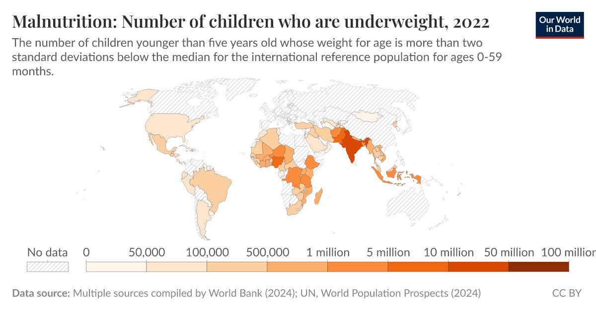 Malnutrition: Number of children who are underweight - Our World in Data