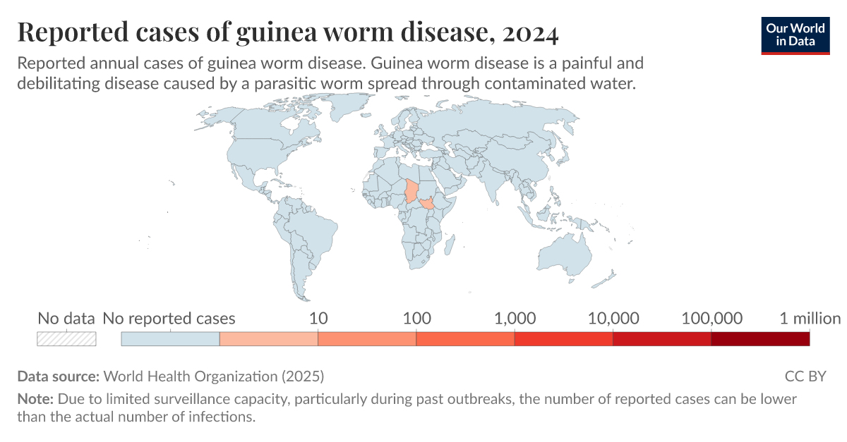 Reported cases of guinea worm disease - Our World in Data