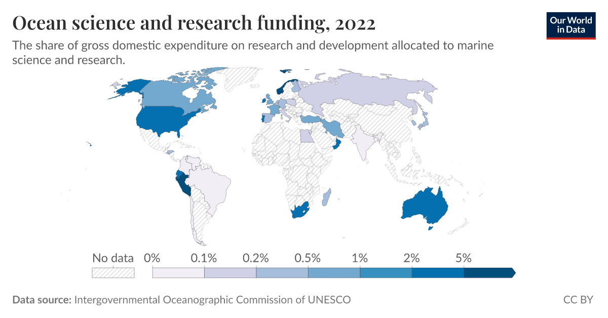 Ocean science and research funding - Our World in Data