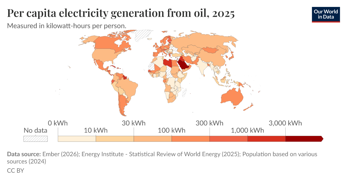 Per capita electricity generation from oil - Our World in Data