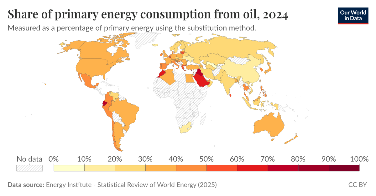 Share of primary energy consumption from oil - Our World in Data