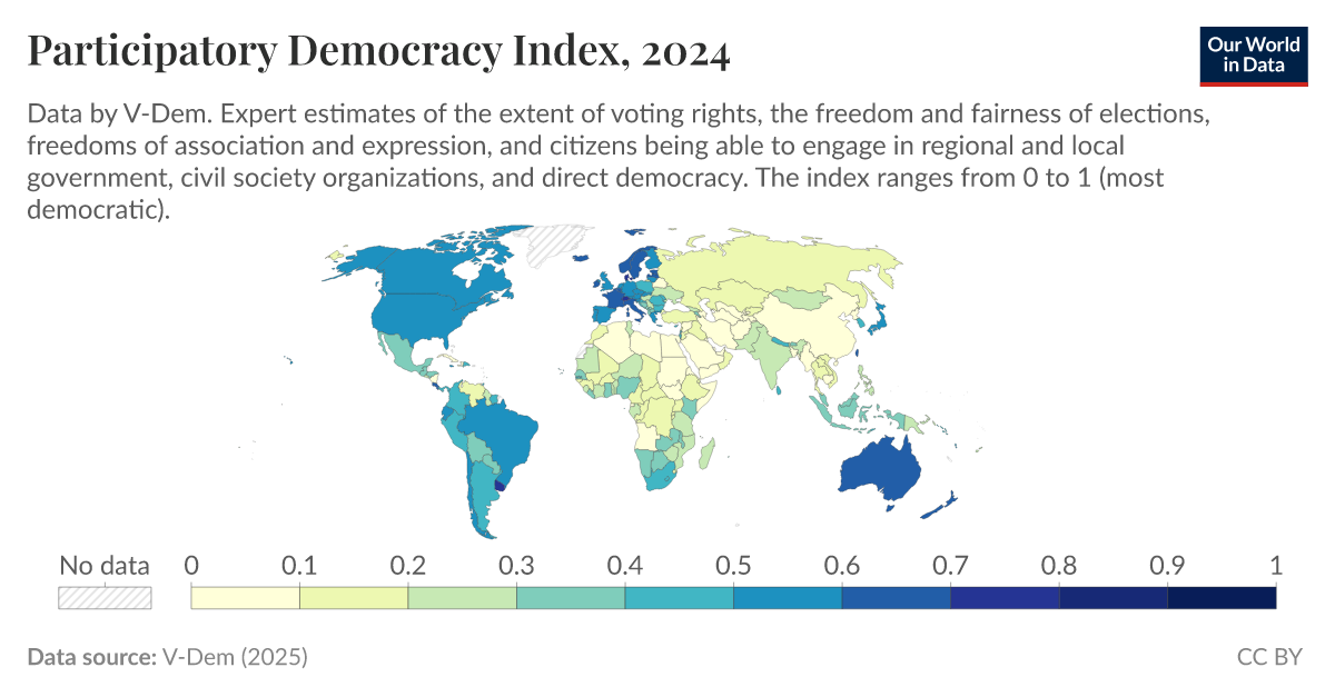 Participatory democracy index - Our World in Data