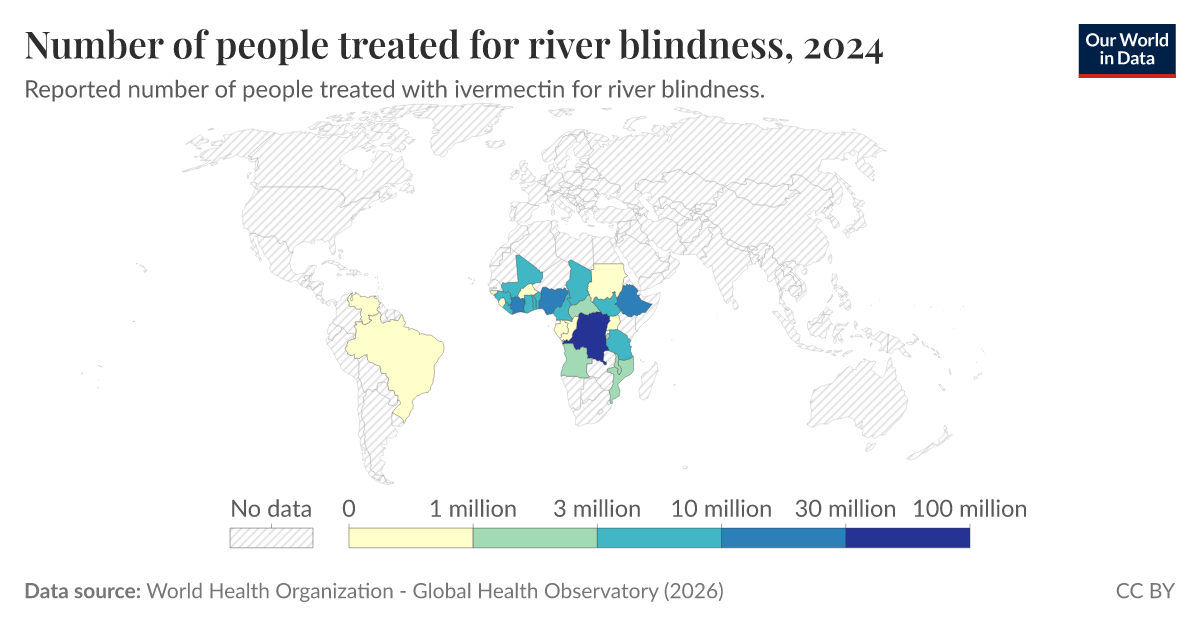 Number of people treated for river blindness - Our World in Data