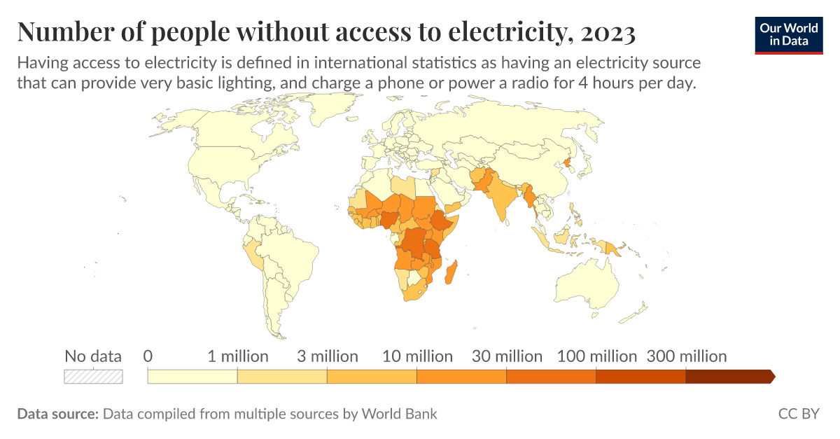 Number of people without access to electricity - Our World in Data