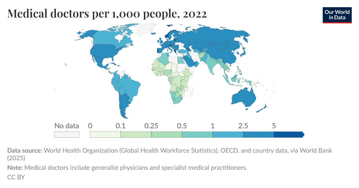 Medical doctors per 1,000 people - Our World in Data
