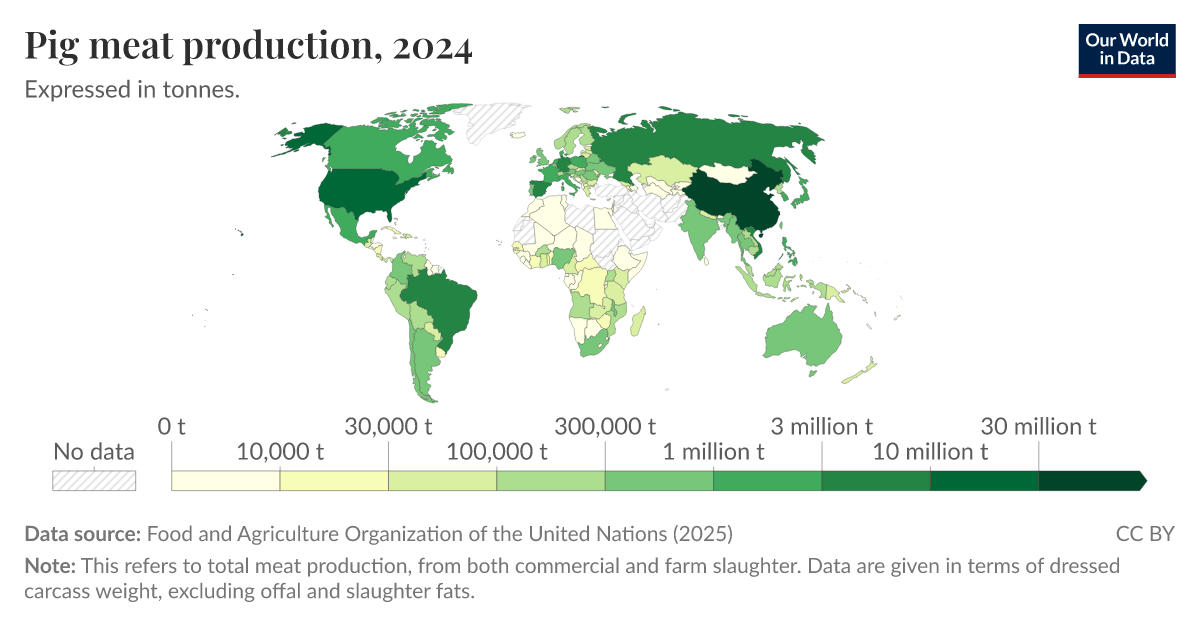 Pigmeat Production Our World In Data