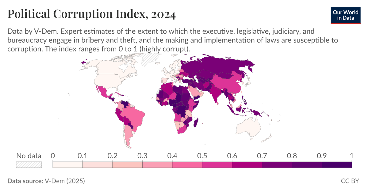 Political corruption index - Our World in Data