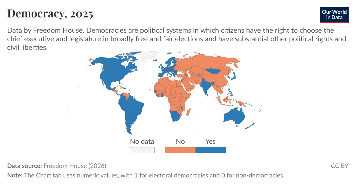 Political Regime Our World In Data