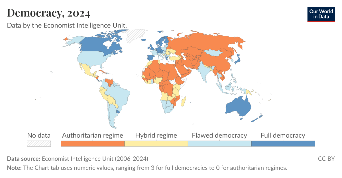 Political regime - Our World in Data