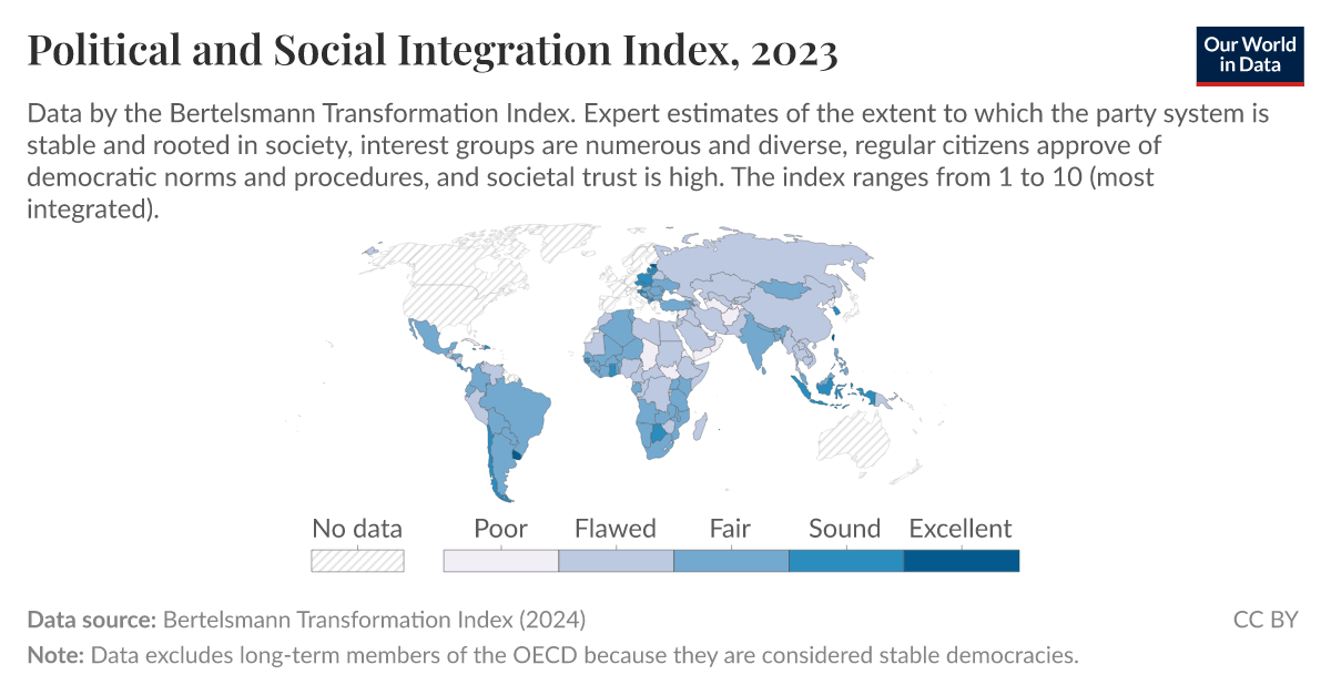 Political and social integration index - Our World in Data