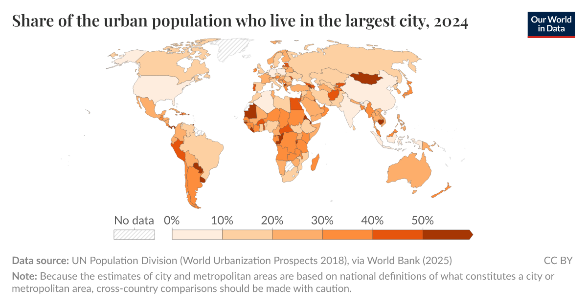 Share of the urban population who live in the largest city - Our World ...
