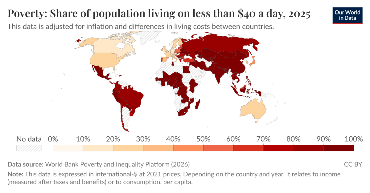 Poverty: Share of population living on less than $40 a day - Our World ...