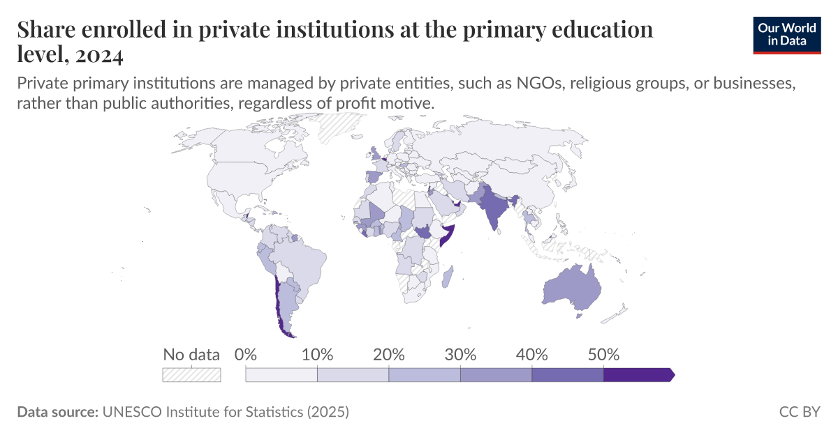 Share enrolled in private institutions at the primary education level ...