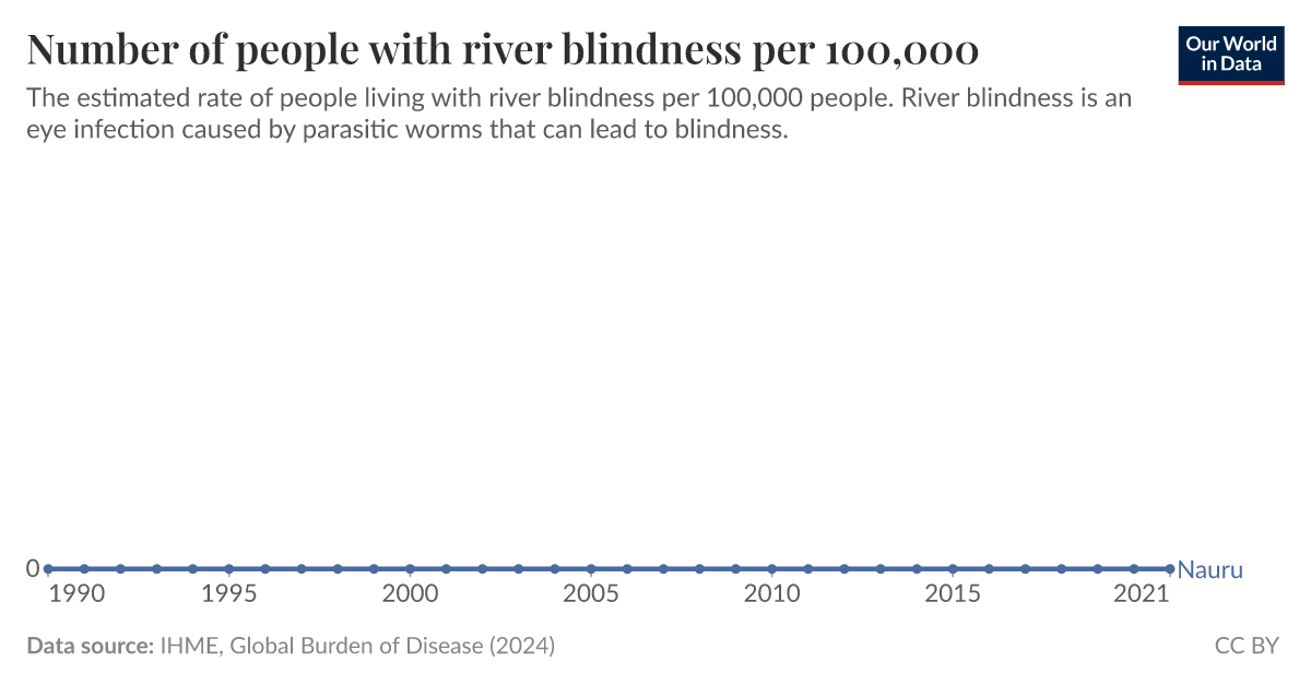 Prevalence of onchocerciasis - Our World in Data