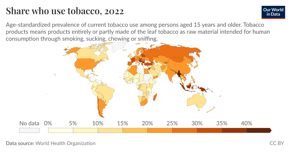 Share who use tobacco - Our World in Data