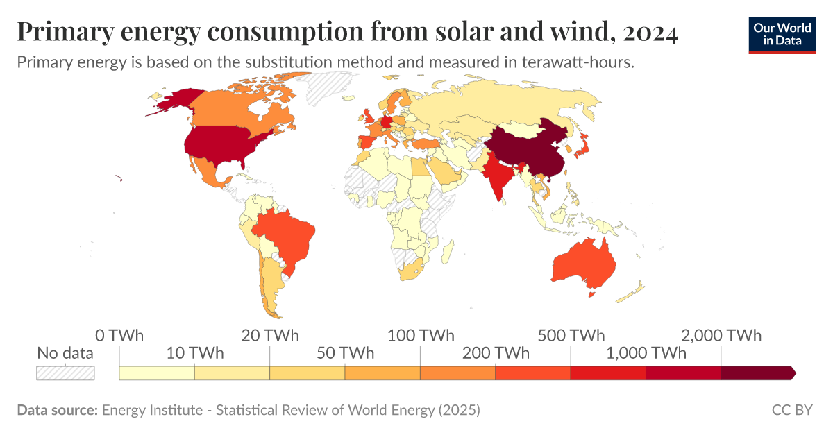 Primary energy consumption from solar and wind - Our World in Data