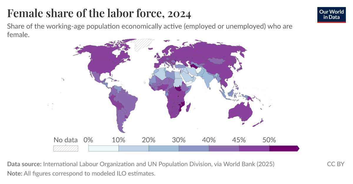 Proportion of labor force who are women - Our World in Data