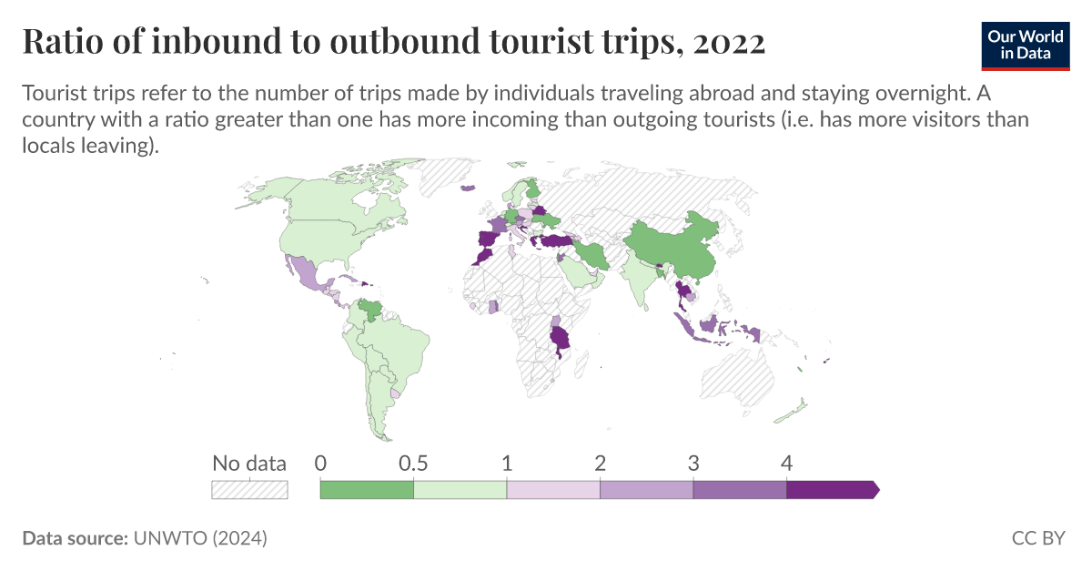Ratio of inbound to outbound tourist trips - Our World in Data