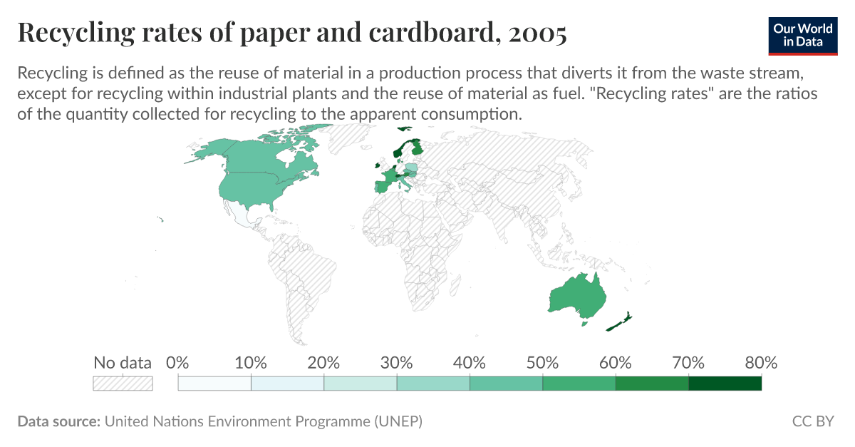 Recycling rates of paper and cardboard - Our World in Data