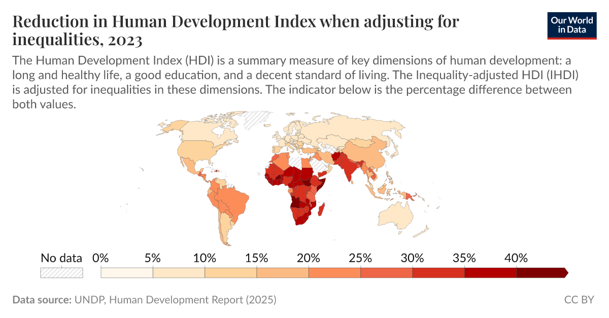 Reduction in Human Development Index when adjusting for inequalities ...