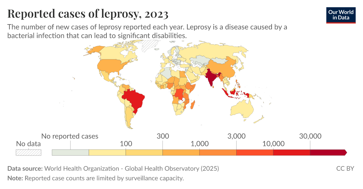 Reported cases of leprosy - Our World in Data