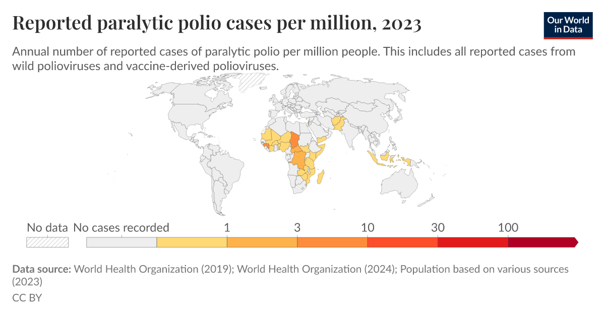 Reported paralytic polio cases per million - Our World in Data
