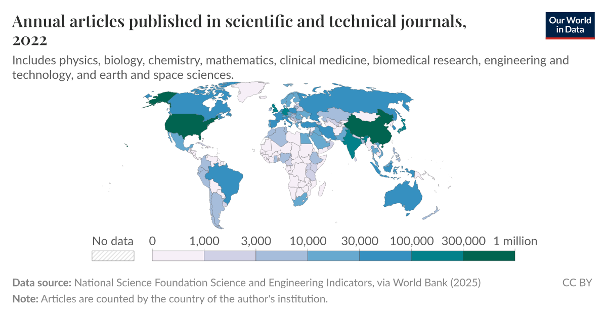 Annual articles published in scientific and technical journals - Our ...