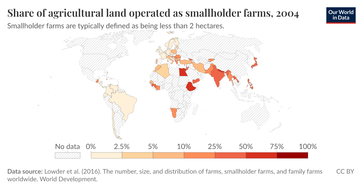Share of agricultural land operated as smallholder farms - Our World in ...