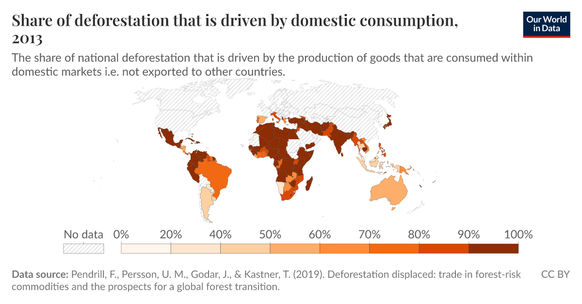 Share of deforestation that is driven by domestic consumption - Our ...