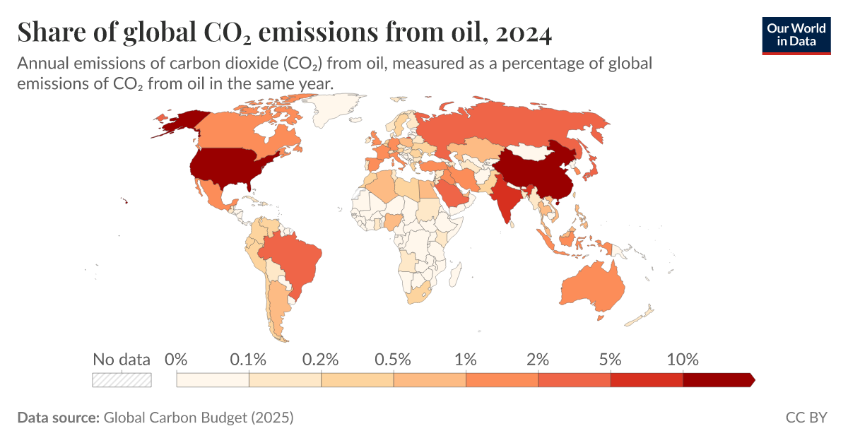 Share of global CO₂ emissions from oil - Our World in Data