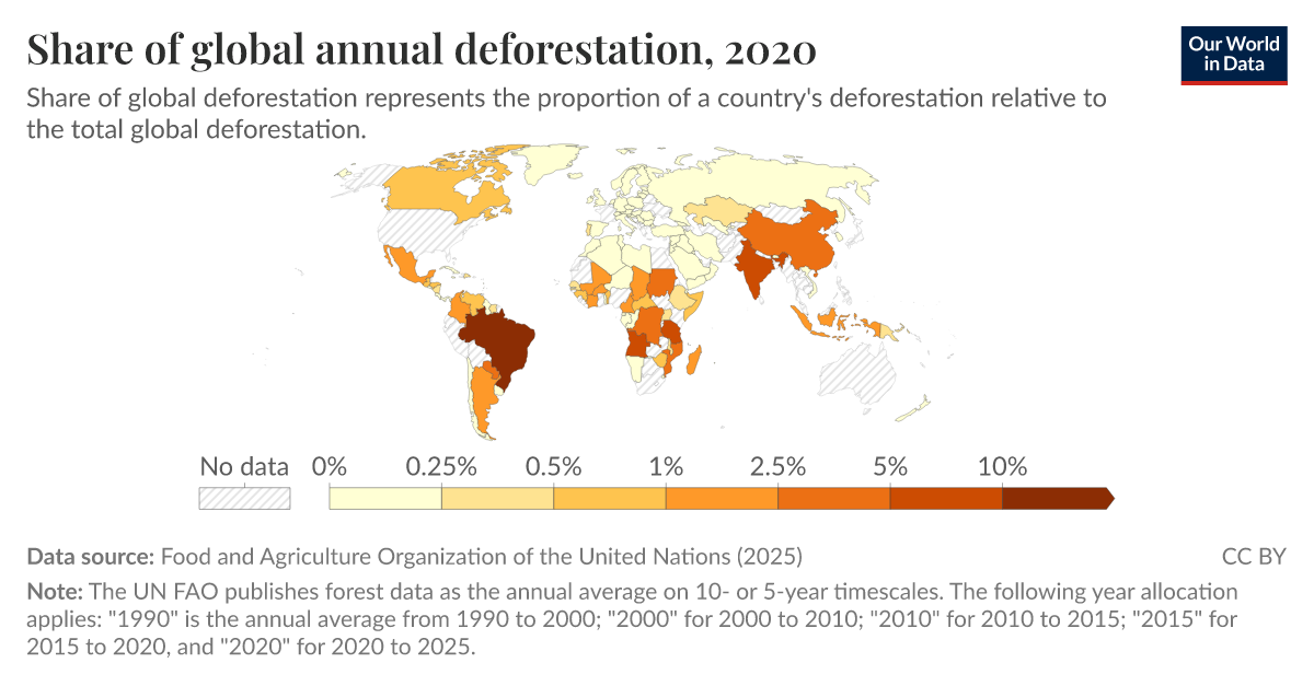 Share of global annual deforestation - Our World in Data