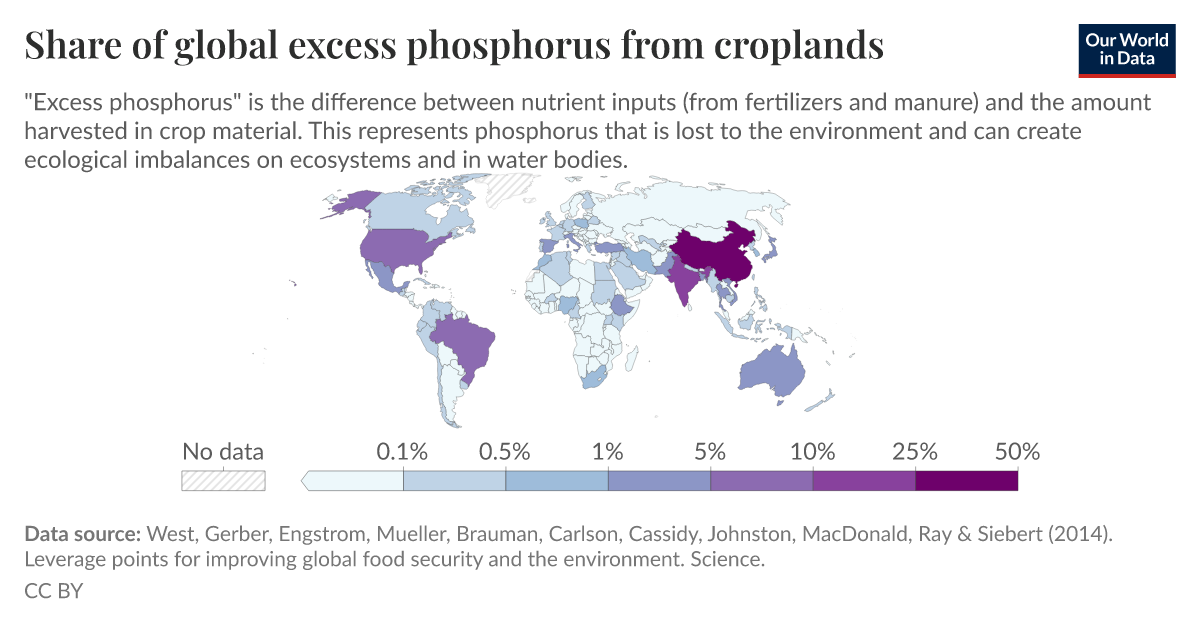 Share of global excess phosphorus from croplands - Our World in Data