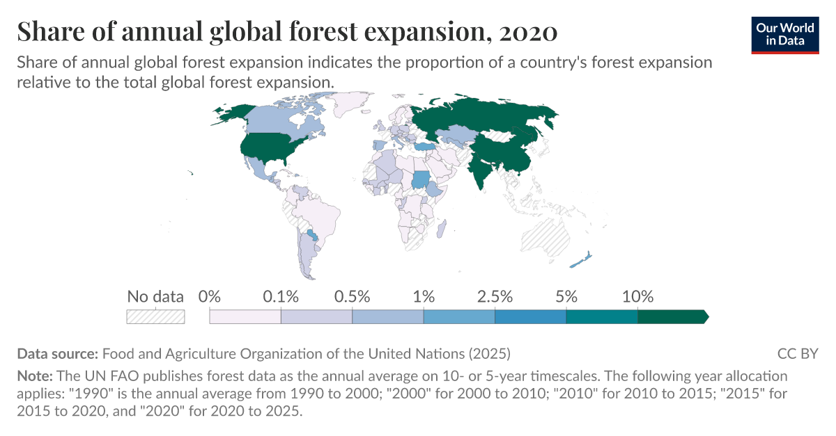 Share of annual global forest expansion - Our World in Data